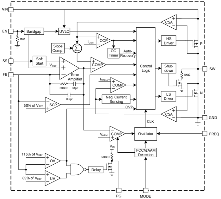 MPQ2246 AEC-Q100 Synchronous Buck Converters - MPS | Mouser